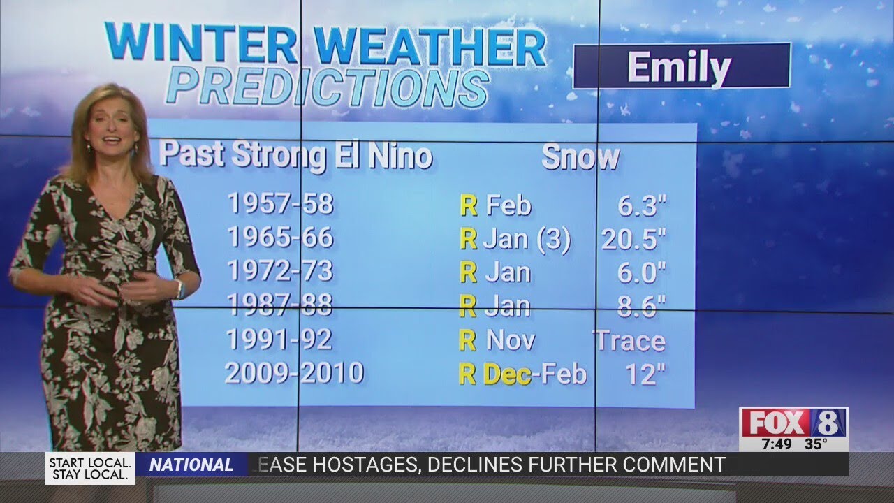 Emily Byrd shares her winter weather predictions - YouTube