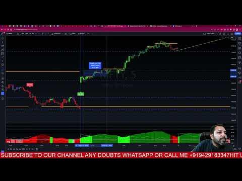 Unlocking the Ultimate Trading Tool The Most Accurate Tradingview ...