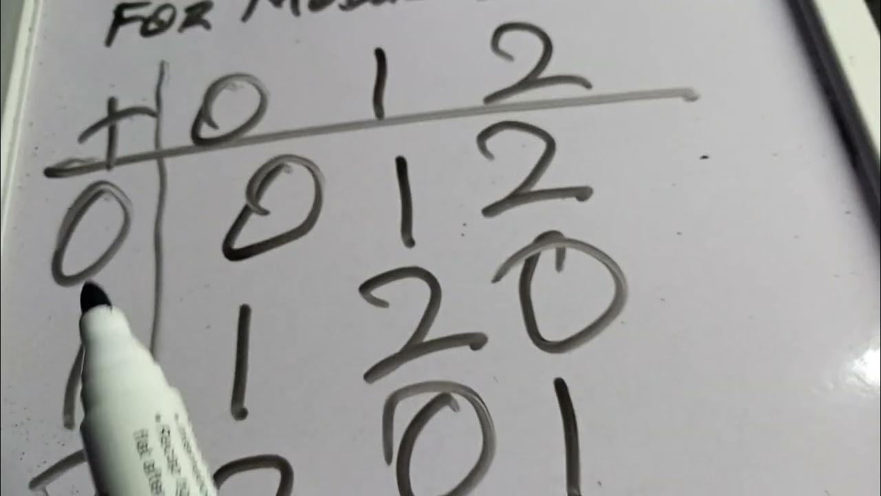 MATHEMATICS REVISION PART 4 OF CHAPTER TWO MODULAR ARITHMETIC ...