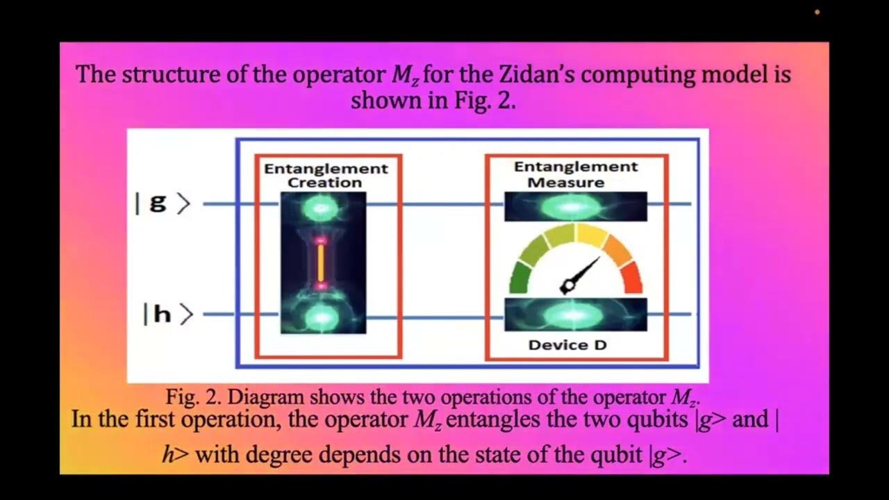 Controlling Remote Robots Based on Zidan’s Quantum Computing Model by Biswaranjan panda #qiskit ...