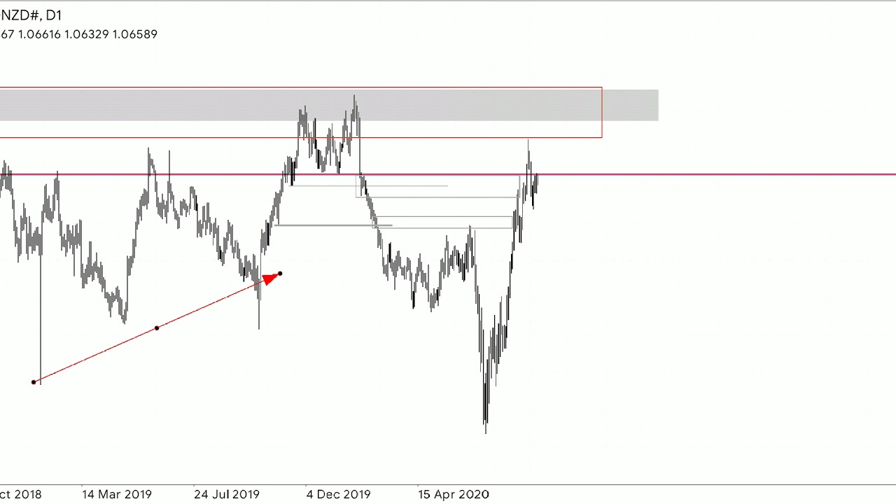 Flag Limit, Flag, FTR, Left Shoulder, Kink, Ignore level become ...