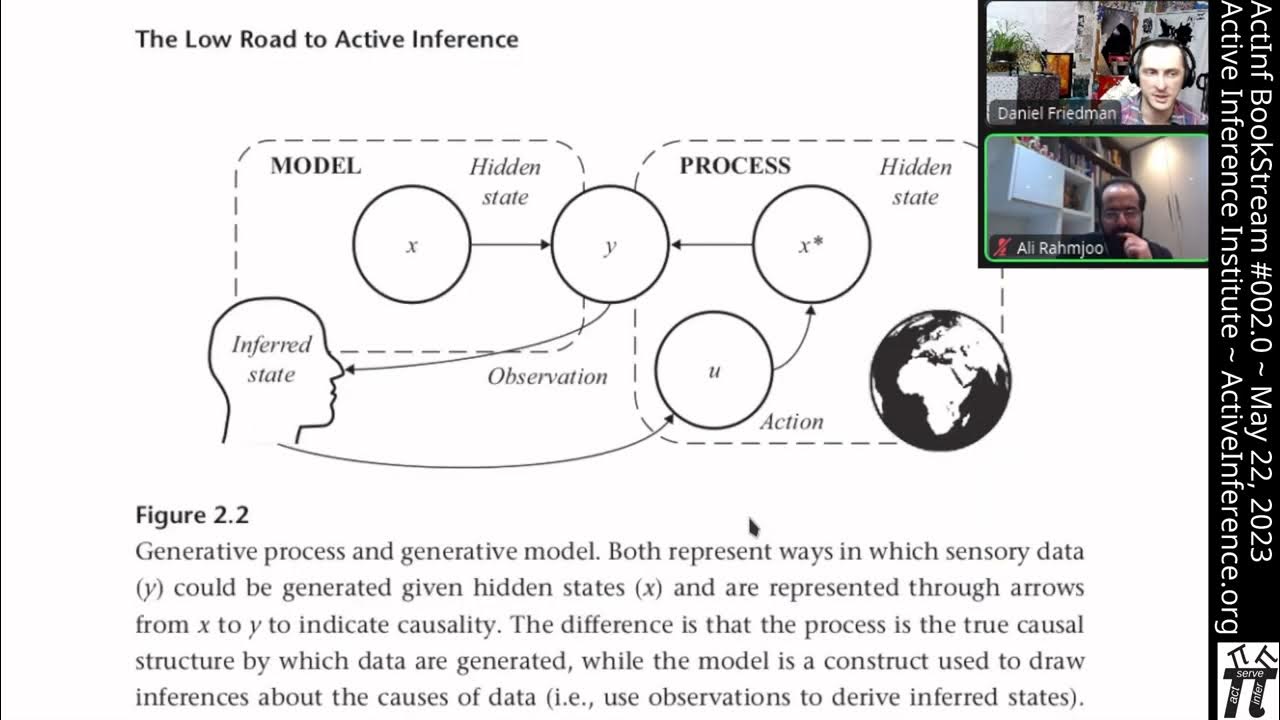 Active Inference ~ Parr, Pezzulo, Friston ~ Chapter 2 ~ BookStream #002 ...