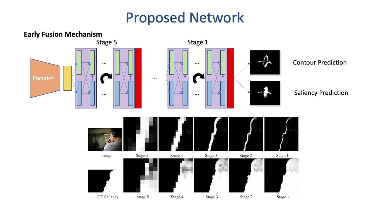 Recursive Contour Saliency Blending Network For Accurate Salient Object