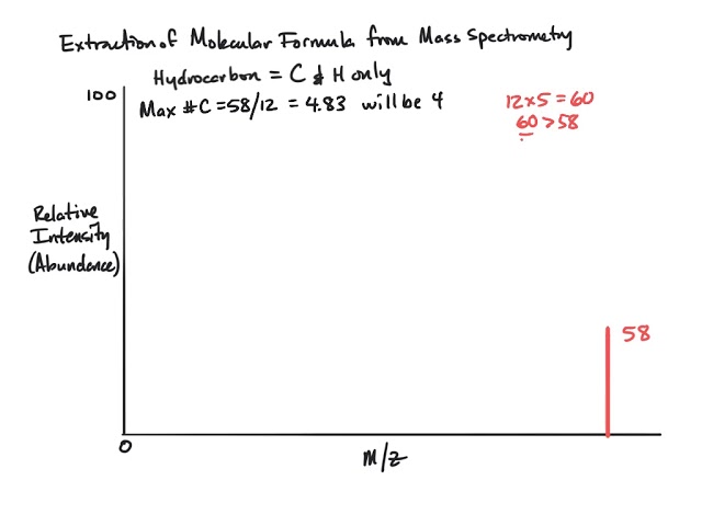 Mass Spectrometry Equation Chemistry Tessshebaylo mass-spectrometry-equation-chemistry-tessshebaylo