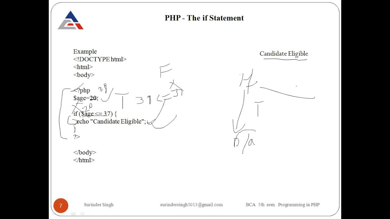 Lecture 5 | PHP Control Statements - YouTube