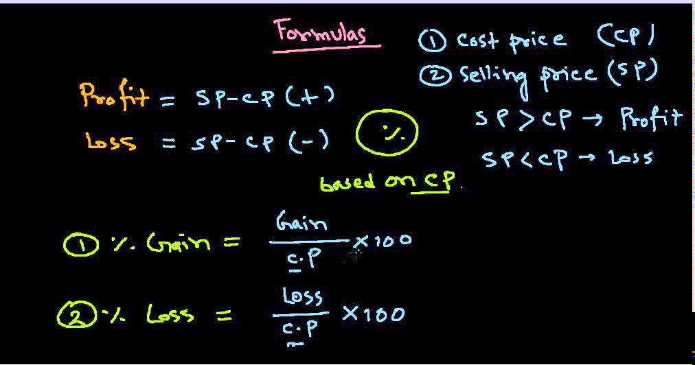 Quantitative Aptitude Profit And Loss Formulas Trick For IBPS SSC