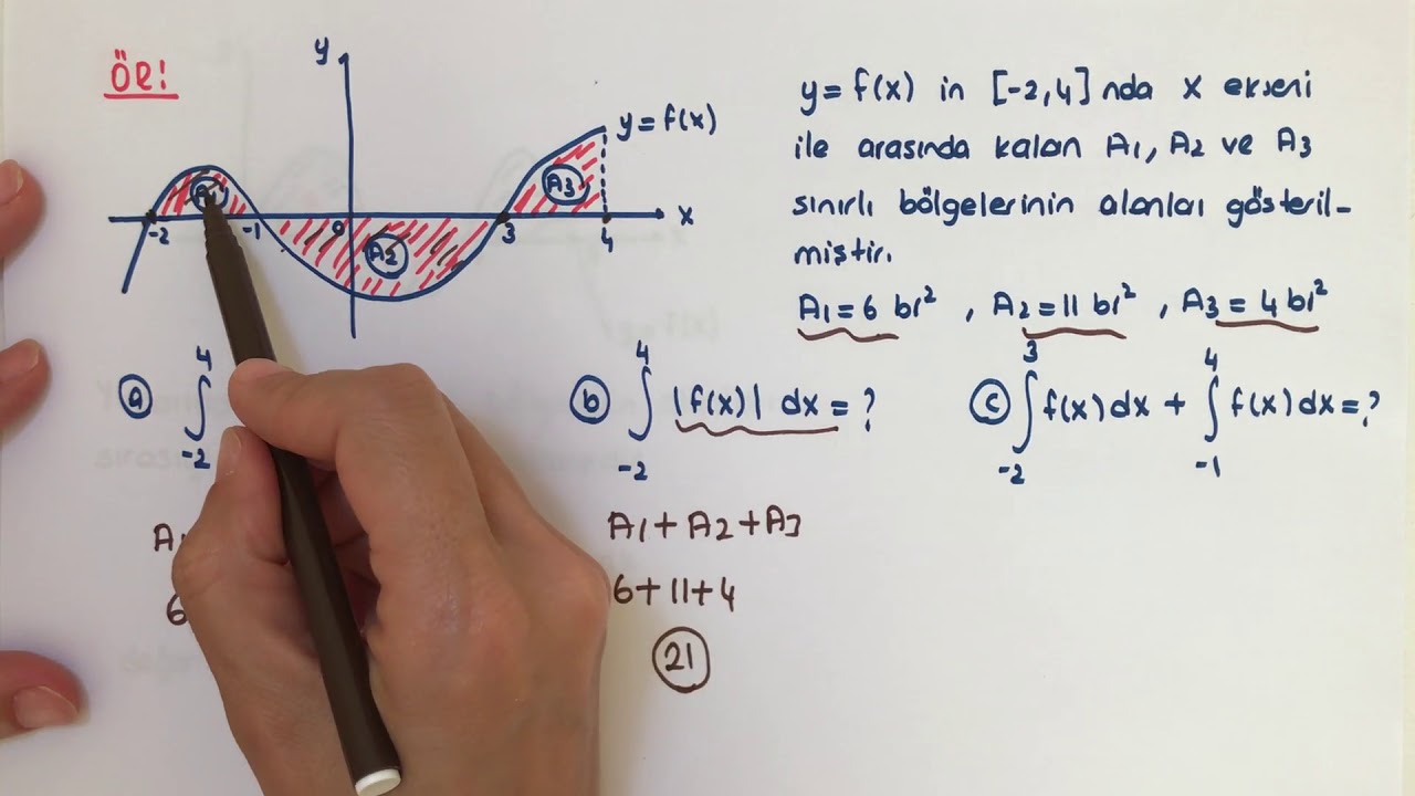 İntegral - VI İntegral İle Alan Hesaplama Video Anlatım MATEMETRİ ...