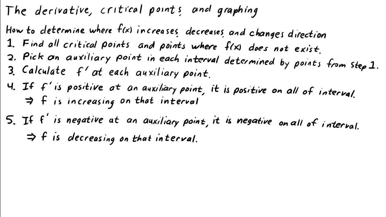 The derivative, critical points, and graphing - YouTube