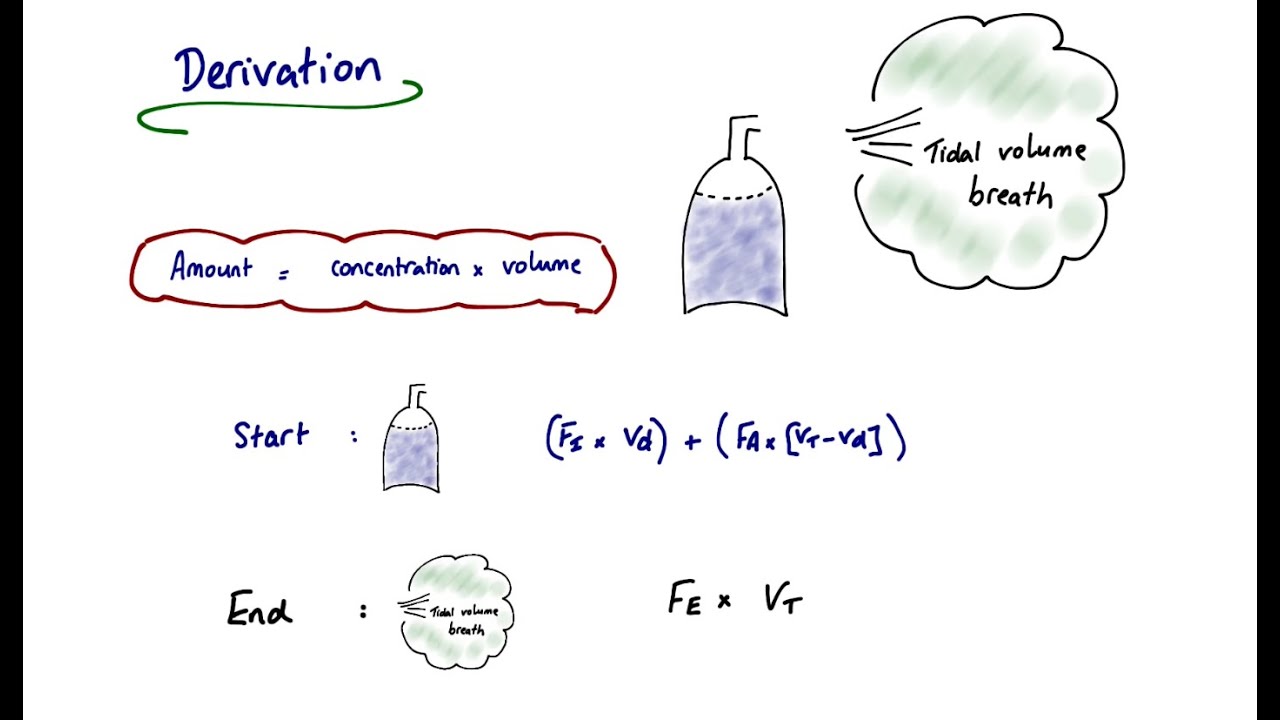 Bohr Equation - derivation - YouTube