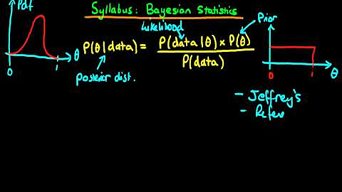 Bayesian statistics: a comprehensive course - YouTube