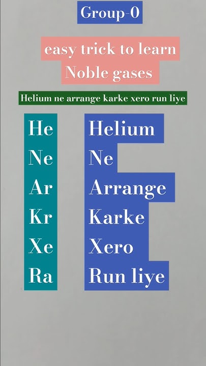 Easy trick to learn noble gases | names of group-0 elements | Trick to ...
