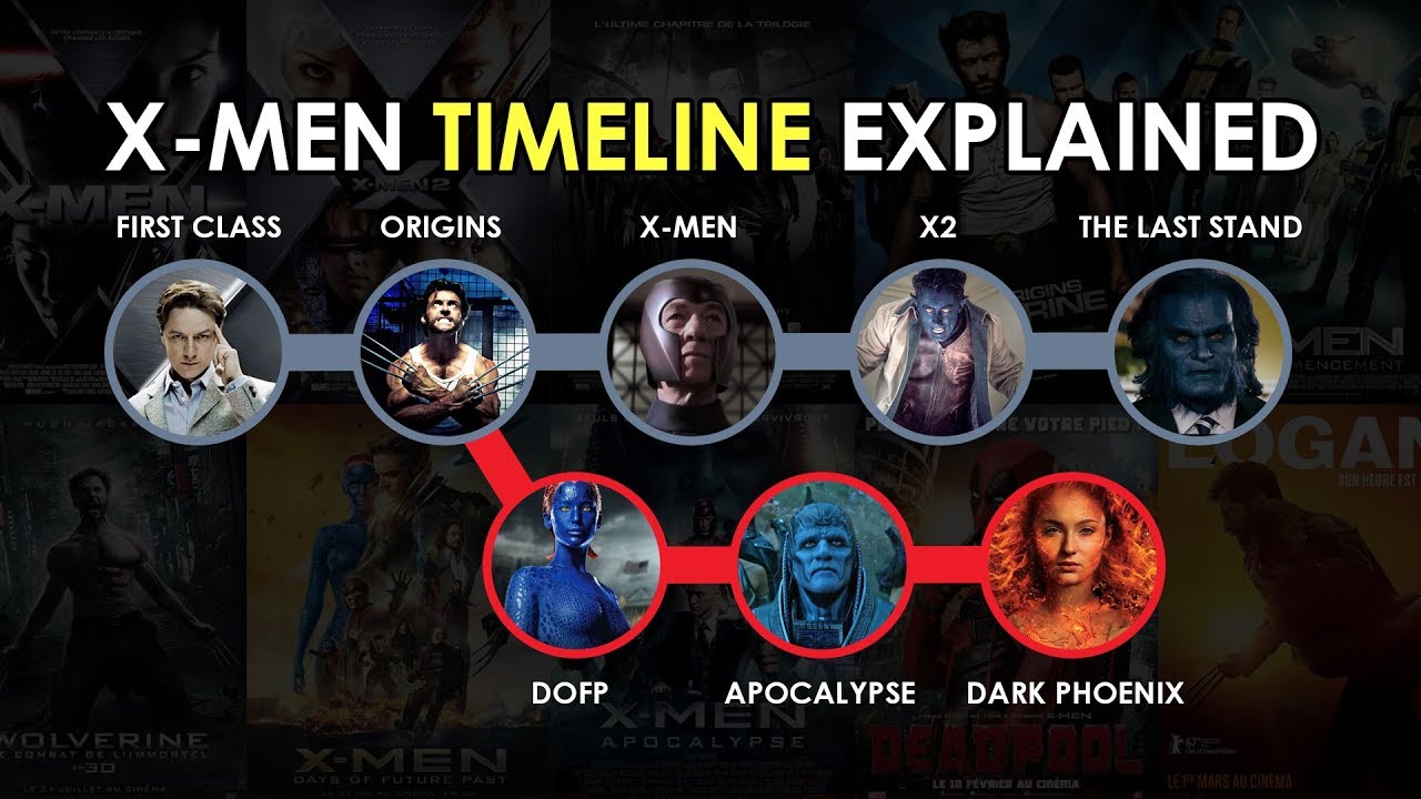X Men Full Movie Timeline Finally Explained Entire Chronological