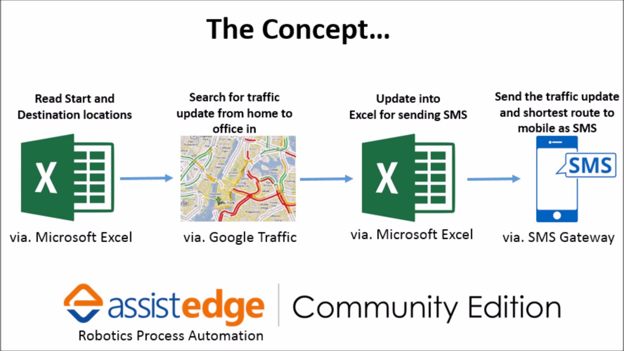 AssistEdge RPA |Community Edition | EVA The Traffic Advisor BOT - YouTube