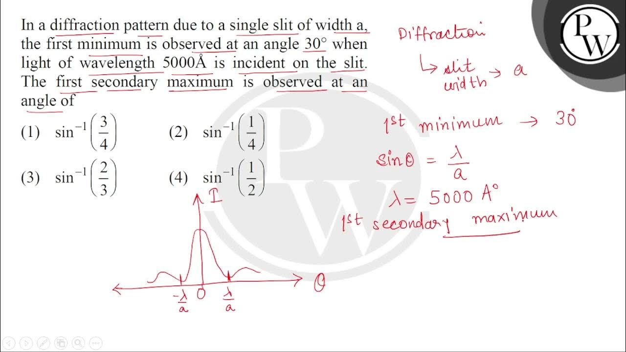 In a diffraction pattern due to a single slit of width a, the first minimum is observed at an an ...