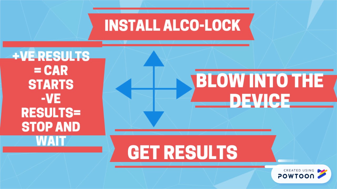 ALCO-TECH a new-gen product idea by Naina Poddar - YouTube