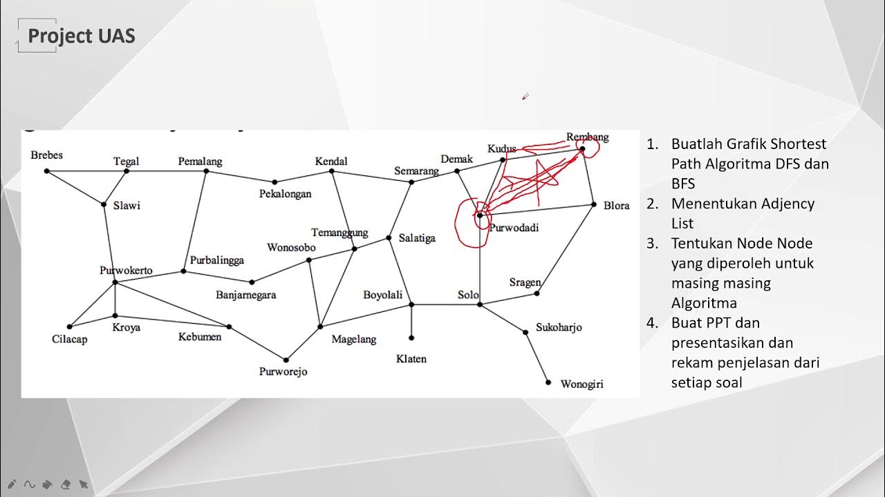 Algoritma DFS dan BFS - YouTube
