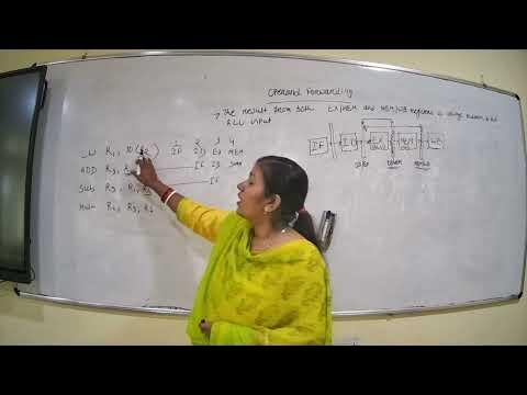 HPCA: Data Hazard Part 2 (Operand forwarding) - YouTube