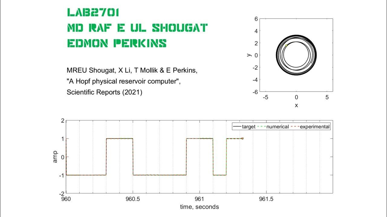 Hopf Physical Reservoir Computer performing XOR task - YouTube