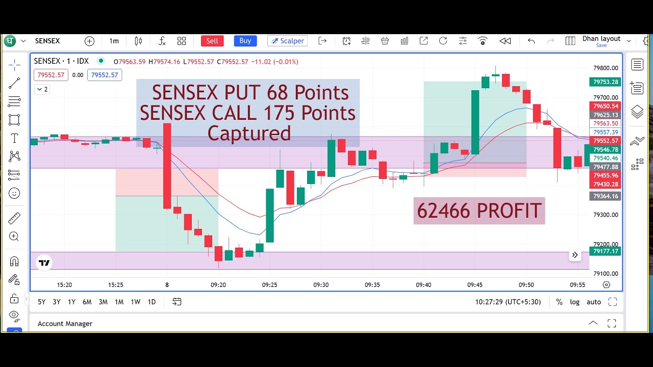 Live Trading +62.4k || Scalping || 8th Nov 24 || Day 19 of challenge ...