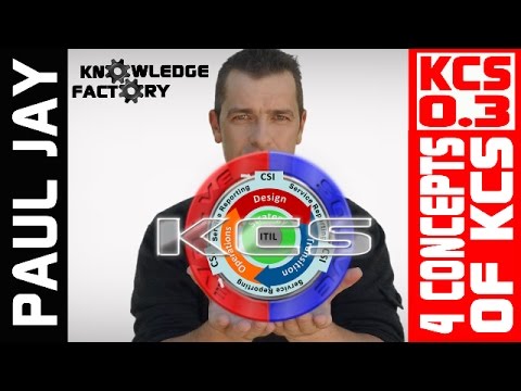 KCS 0.3 Four Core Concepts of Knowledge Centered Support - YouTube
