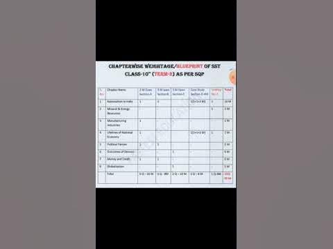 Blue print of SST CBSE Term-2 - YouTube