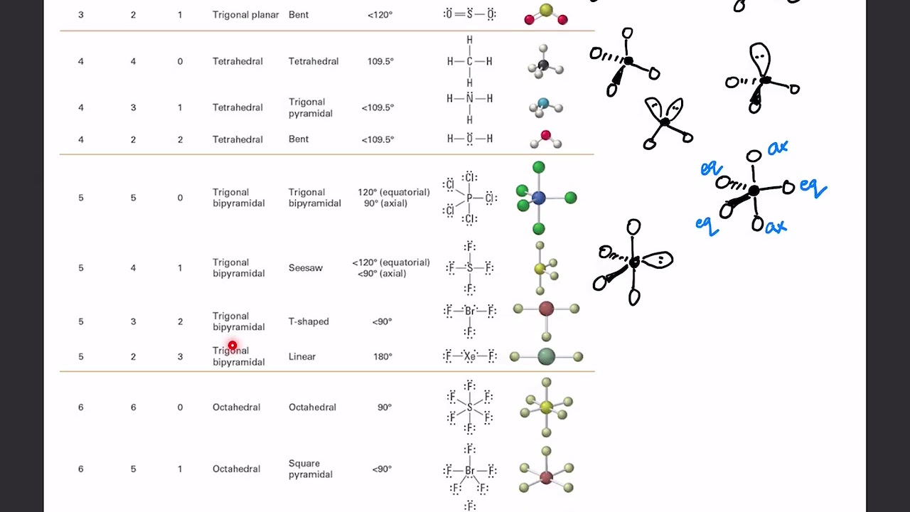 Molecular Geometry - YouTube