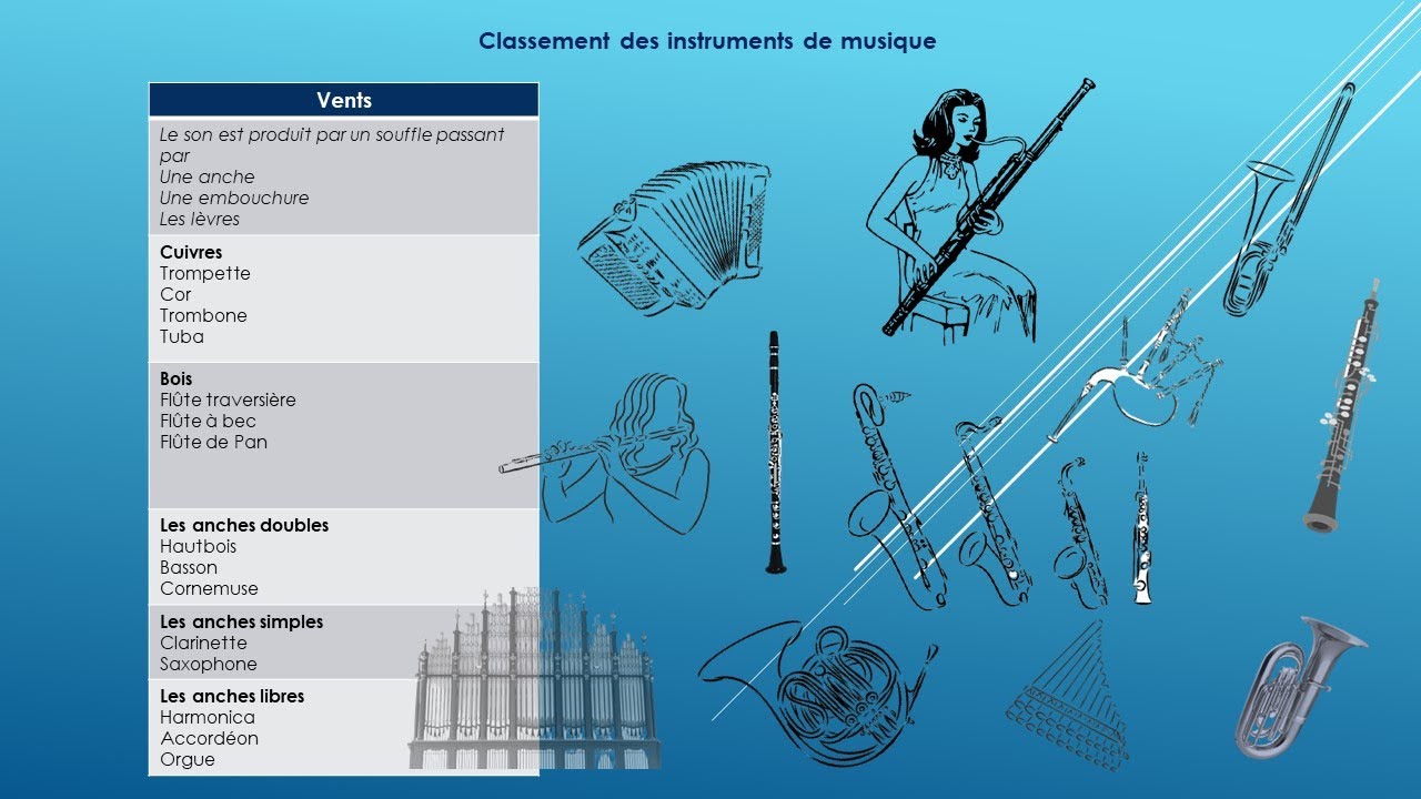 Classification des instruments de musique :Les VENTS - YouTube