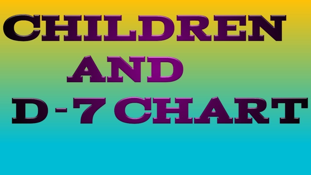 Childrens and D7 chart SAPTAMSHA, know about your childrens - YouTube
