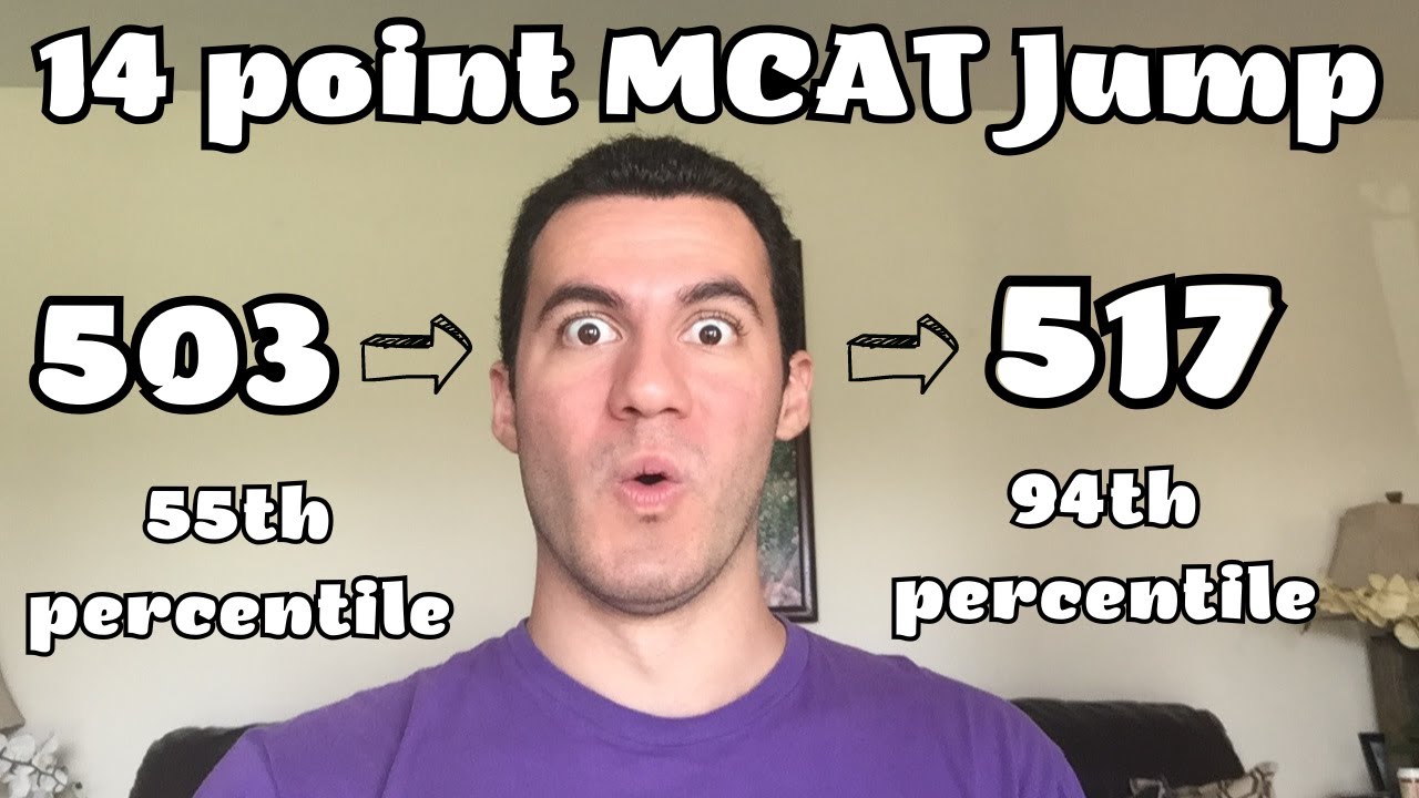 HOW I CRUSHED THE MCAT! | How I Got a 517 (94th Percentile) IN 3 MONTHS ...