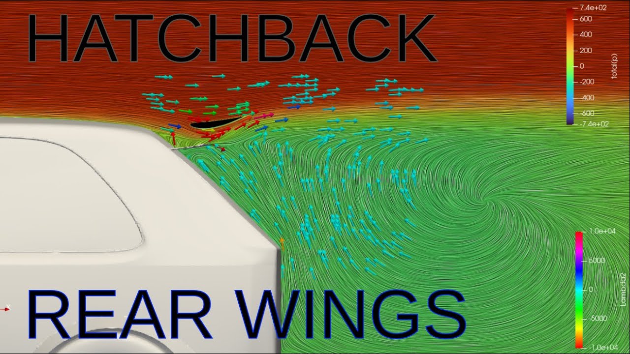 Wings on a Hatchback - YouTube