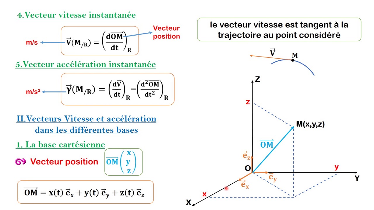 Mécanique du point(parite 3): coordonnées cartésiennes+exercice d ...