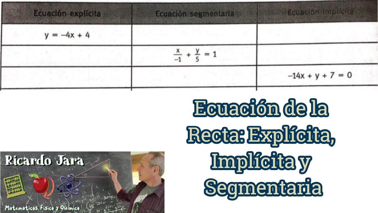 Recta Explícita, Implícita y Segmentaria - YouTube