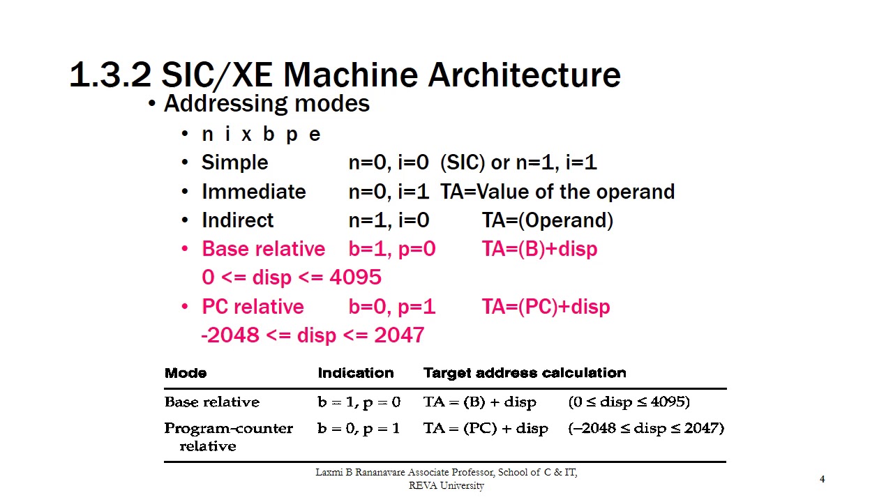 System Software Unit 1- Part III - YouTube