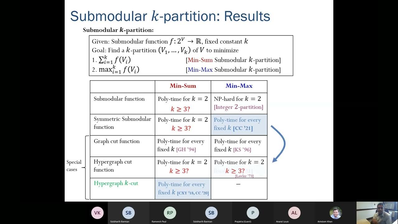 Partitioning over Submodular Structures – Part II by Karthekeyan Chandrasekaran - YouTube