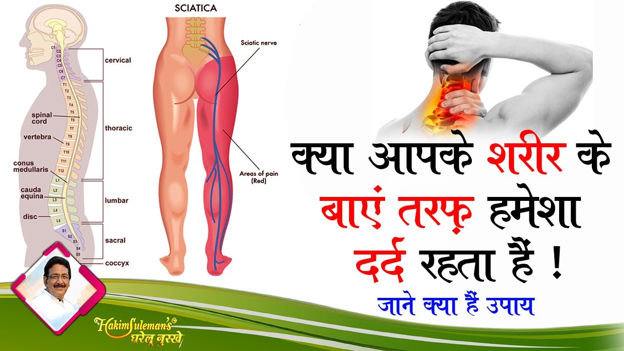 Body Pain Body Exact Treatment Of Left Side Pain Of The body-pain-body-exact-treatment-of-left-side-pain-of-the