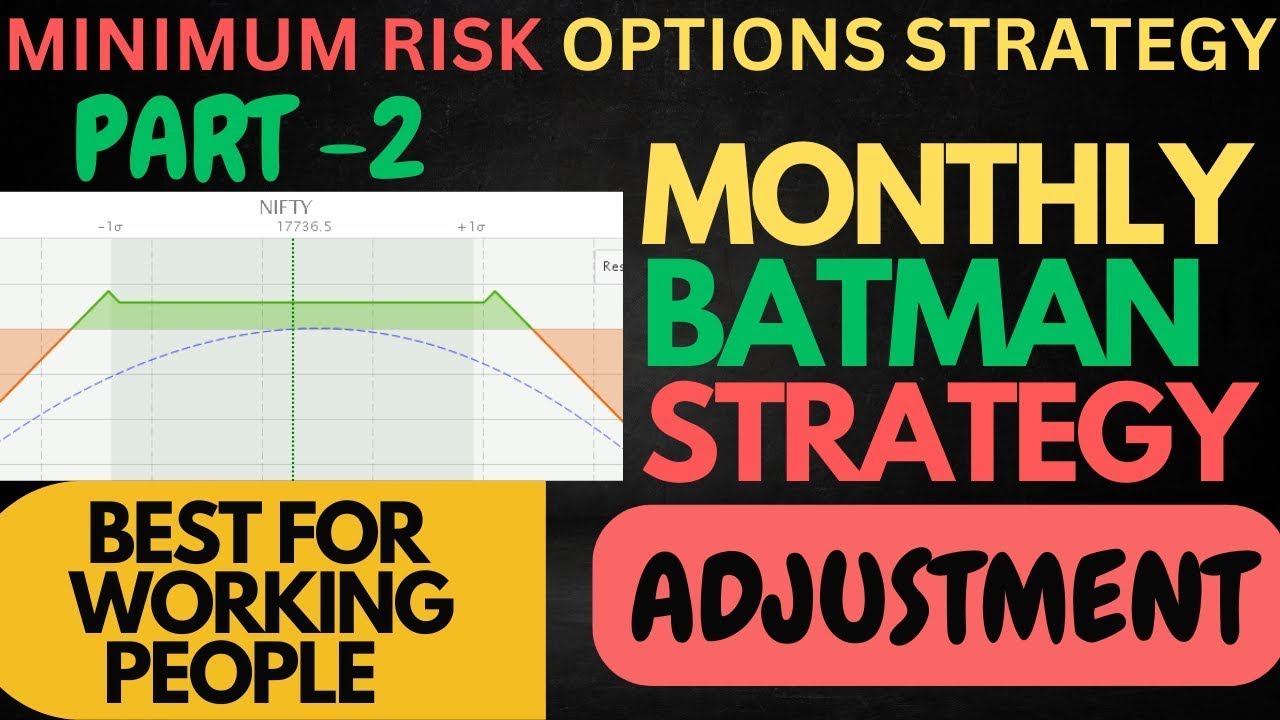 Monthly Batman Strategy Easy Adjustment | MARCH'23 BACKTESTING | Best ...