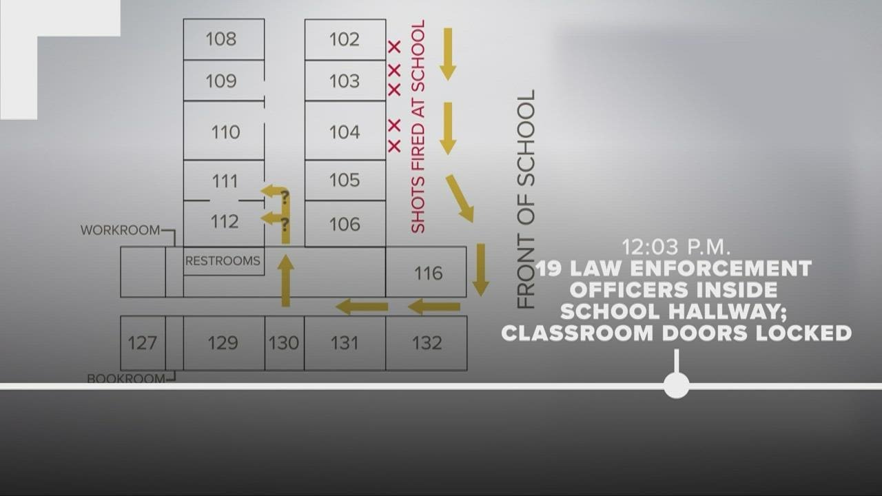 Timeline: Texas police release chain of events from school shooting ...