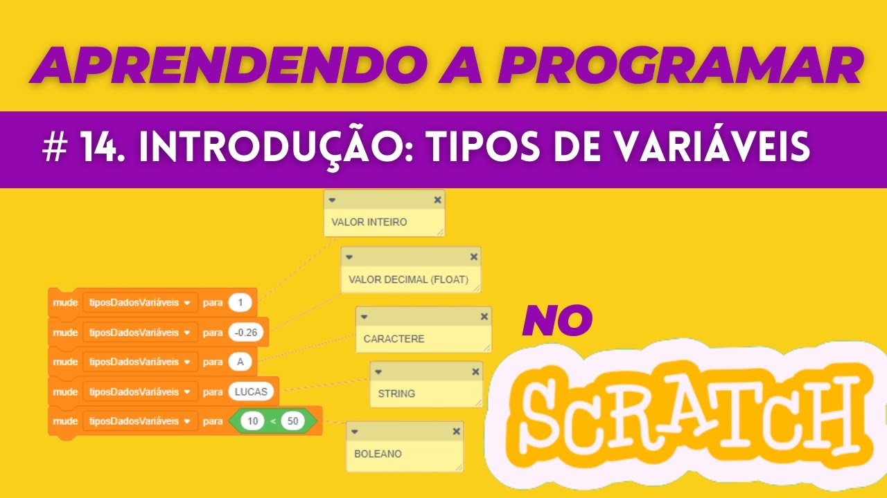 INTRODUÇÃO AOS TIPOS DE VARIÁVEIS: #scratch tutorial | #coding #bot ...