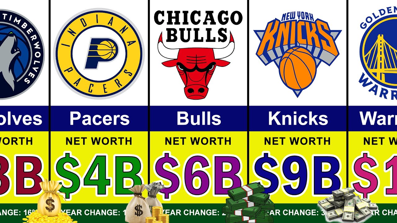 The Most Valuable NBA Teams in 2026 💰 - YouTube