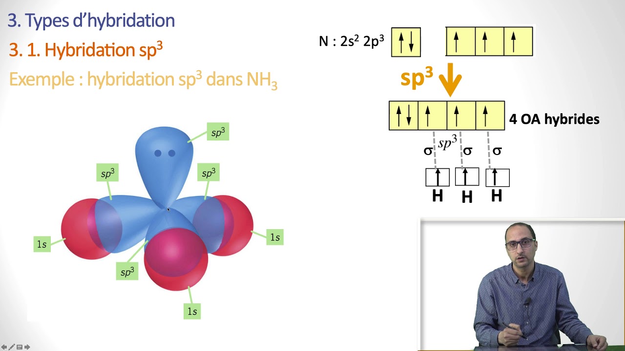 Hybridation sp, sp2, sp3, sp3d, sp3d2 - YouTube