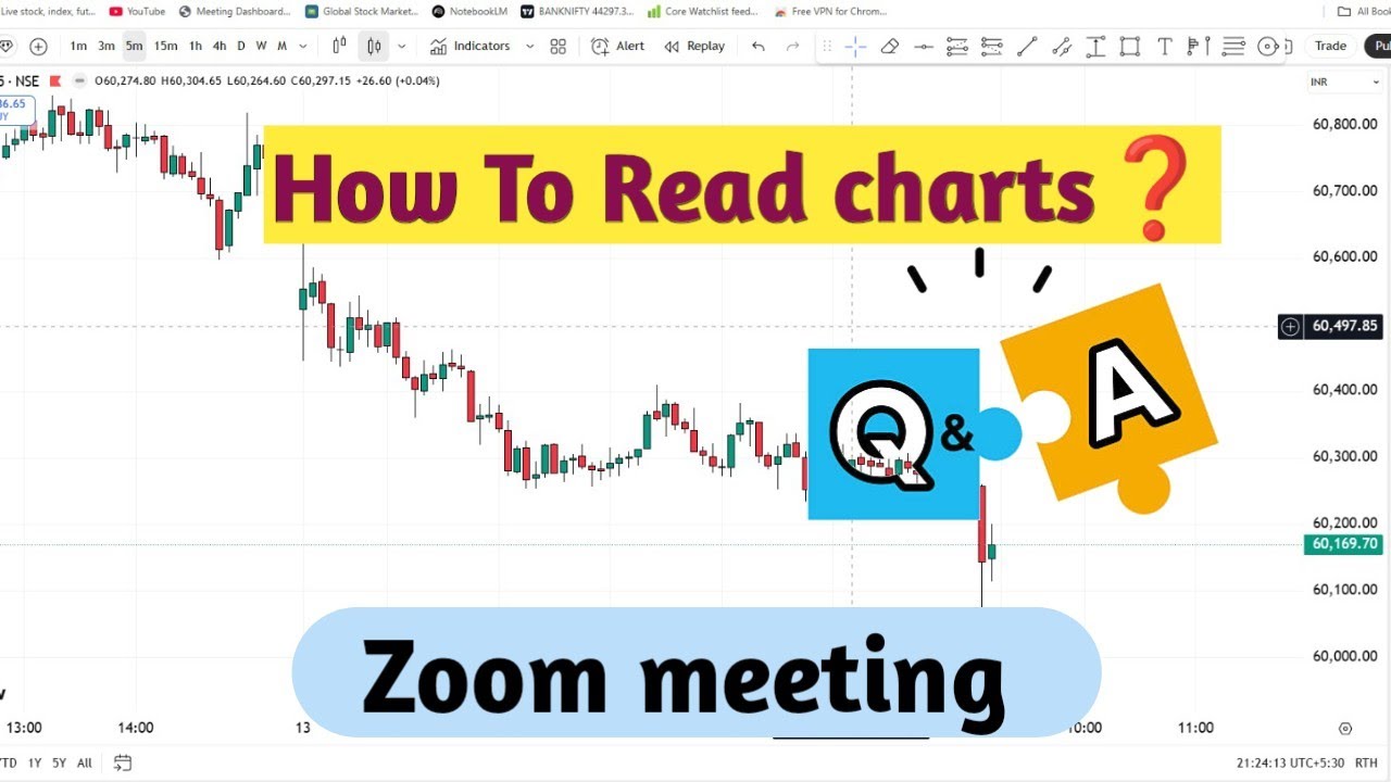 💬QnA Session |Zoom meeting| How To Read charts #optionstrading - YouTube