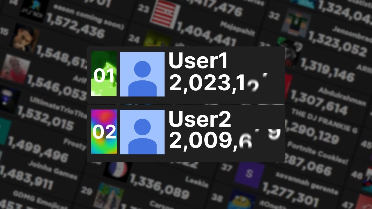 Faking Your Sub Counts Season 2 - 2 WEEKS VISUALIZED! - YouTube