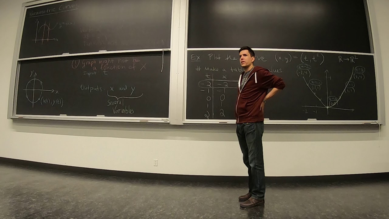 MAT 232 -- Week 1b Part 1 - YouTube