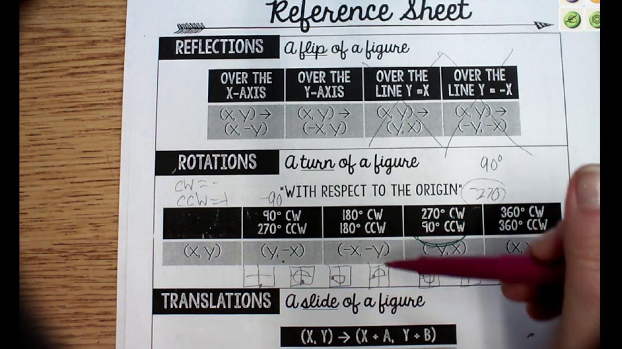 Rotations WITHOUT Using Clear Paper YouTube rotations-without-using-clear-paper-youtube