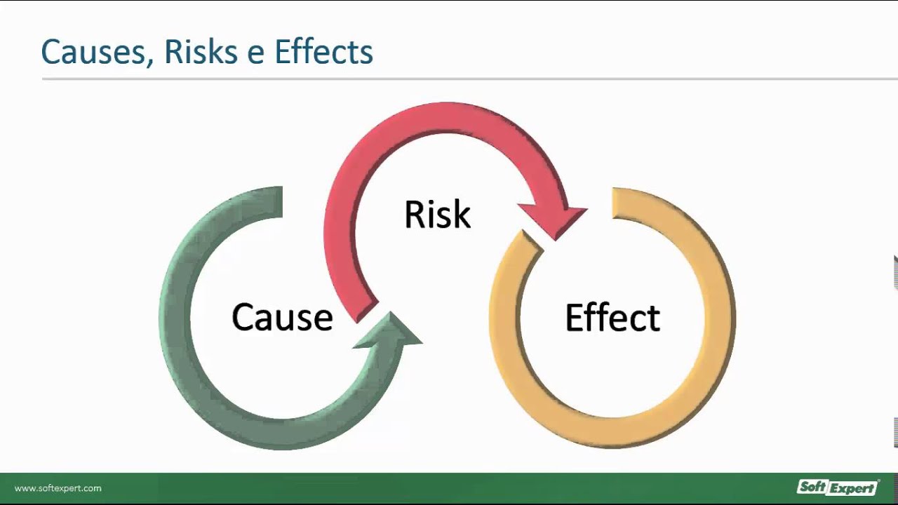 Project Risk Management Made Easy Webinar SoftExpert YouTube project-risk-management-made-easy-webinar-softexpert-youtube