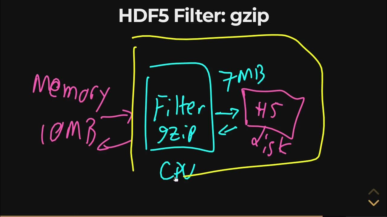 HDF5 - gzip filter - YouTube