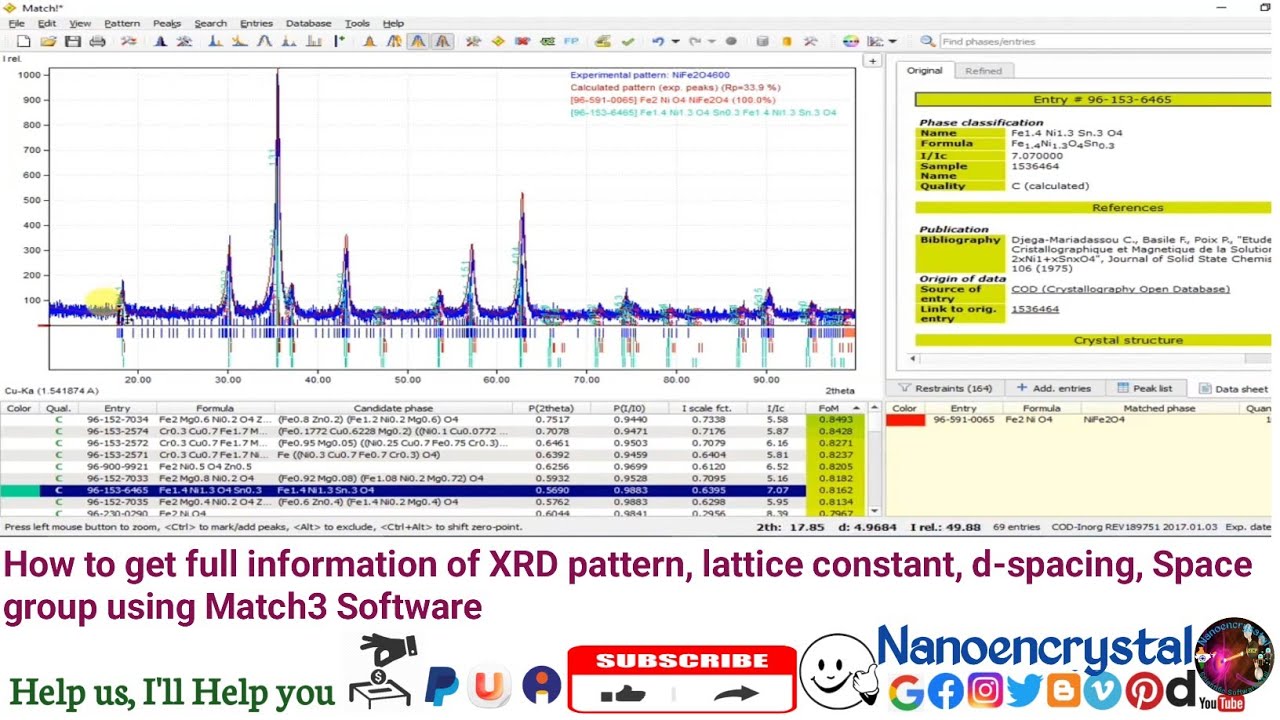 To get full information of XRD pattern, lattice constant, d-spacing ...