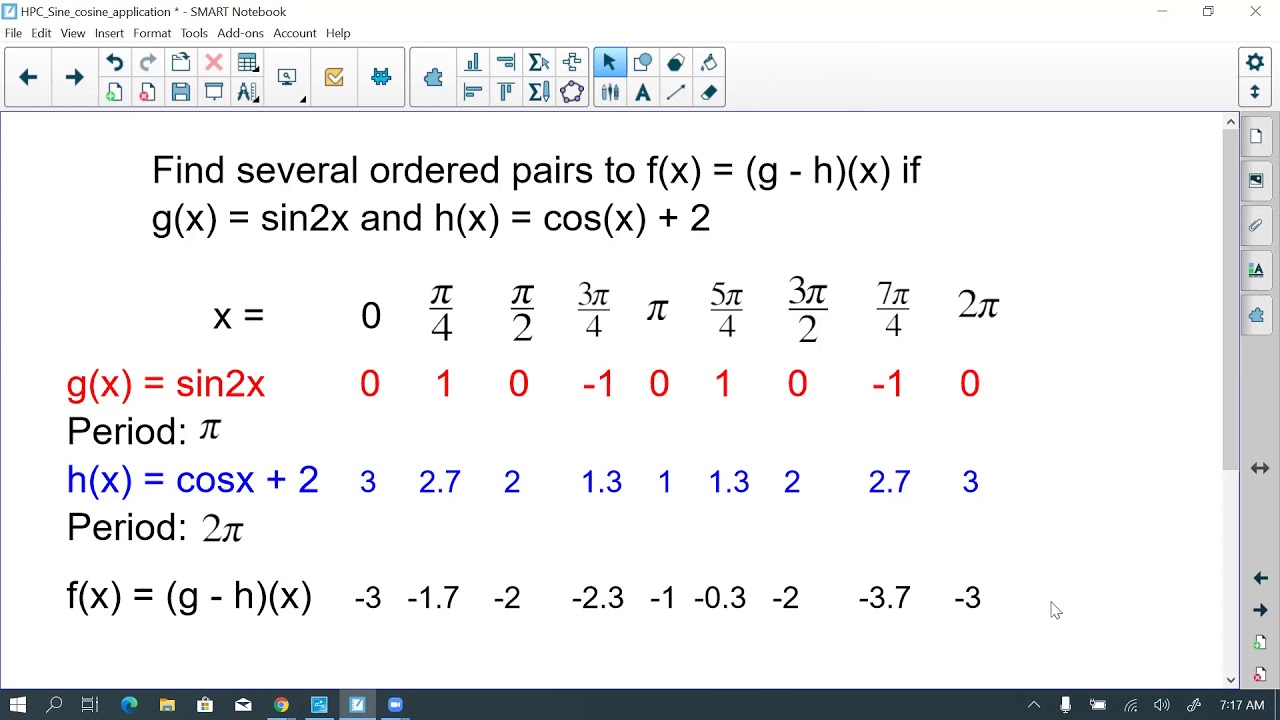 114_composition of trig functions - YouTube