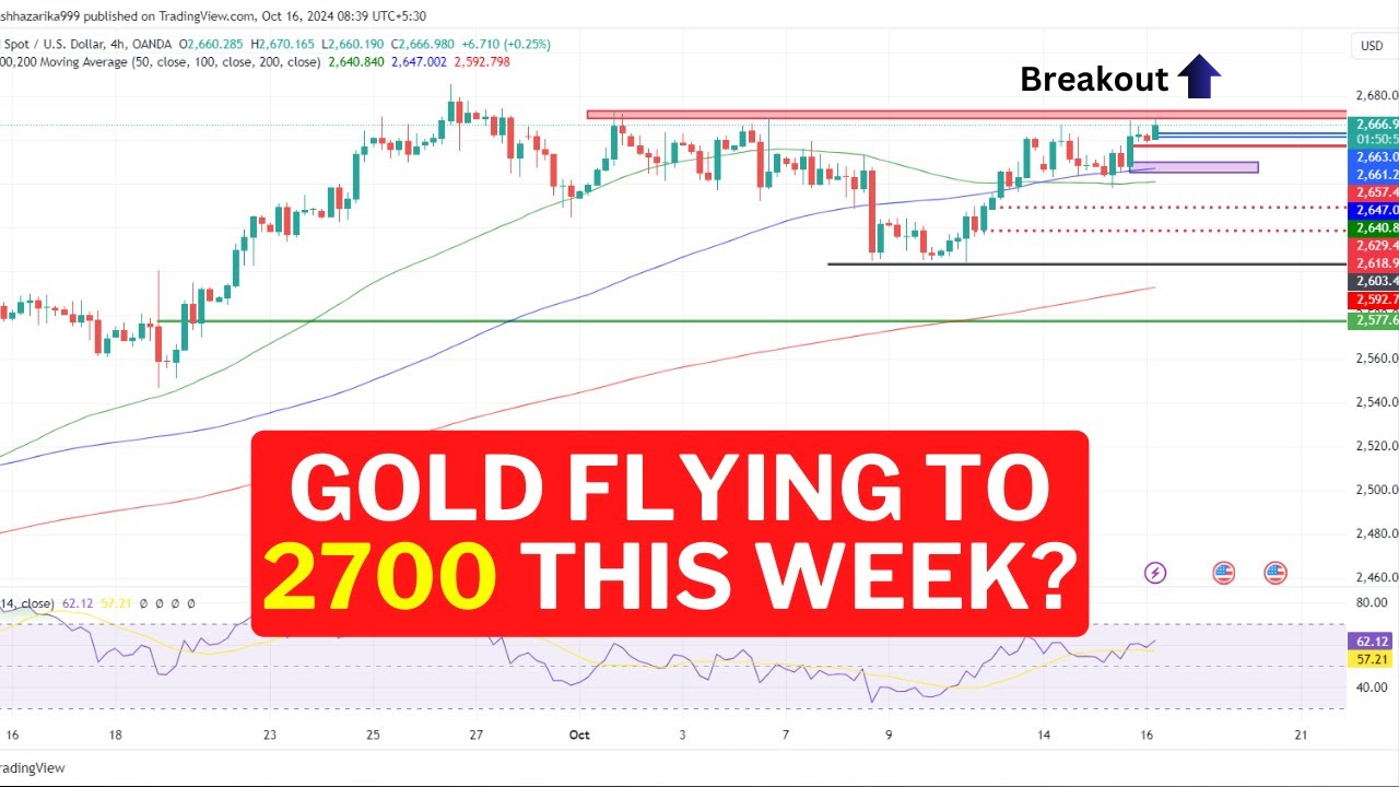 GOLD TRADING STRATEGY TODAY 16-17 OCT | XAUUSD ANALYSIS TODAY 16-17 OCT ...