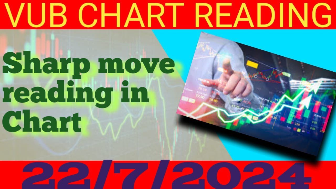 How To Read Sharp Move In Chart ? - YouTube